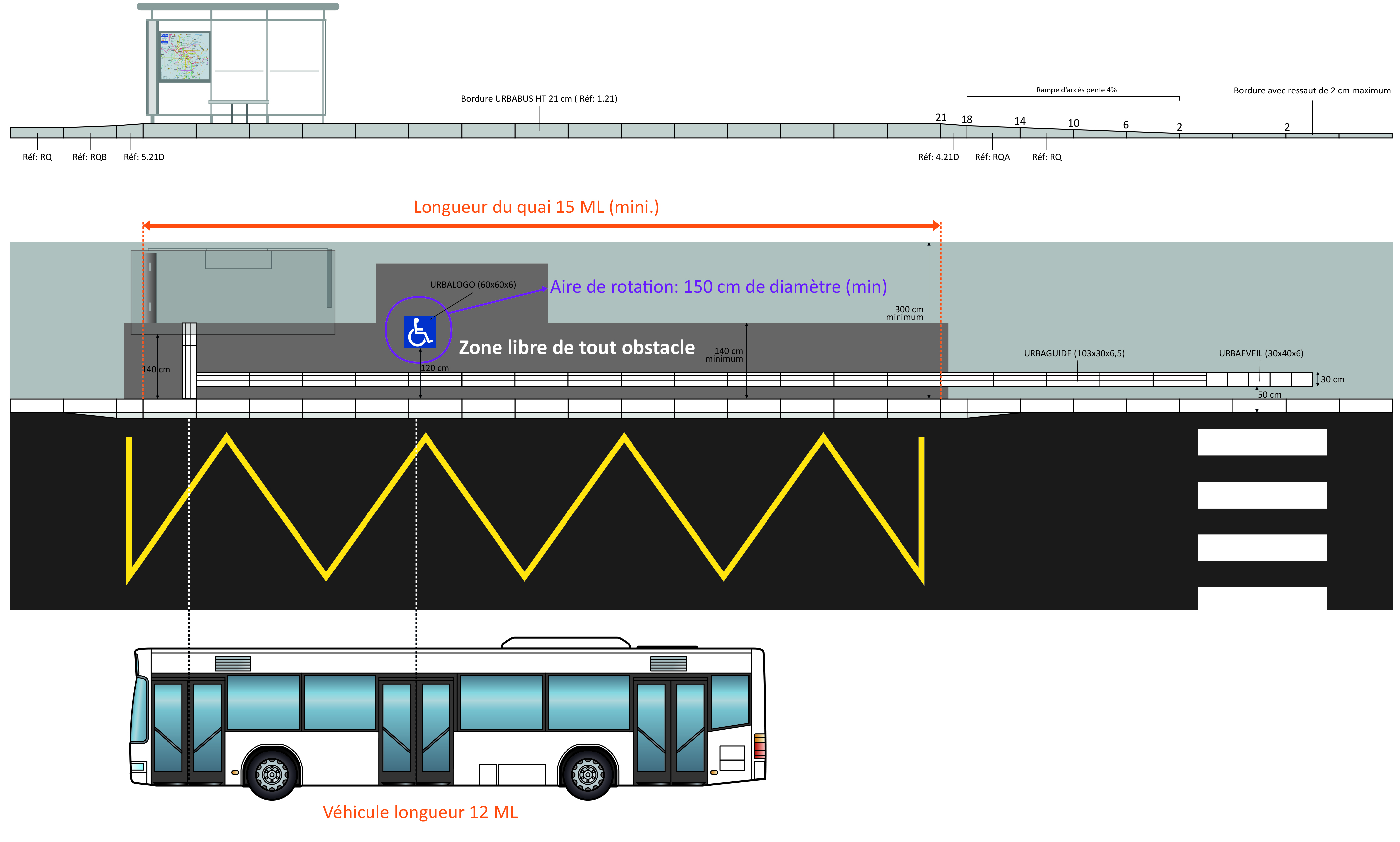 Urbamat Accessibilité » Produits » Bordures Quai Bus